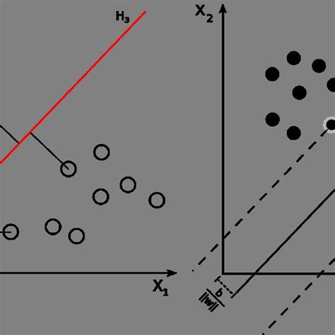 Svm Separating Hyperplane Download Scientific Diagram
