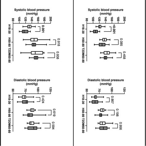 Sex Differences Men Empty Bars Women Filled Bars In Cf Pwv Download Scientific Diagram Sex Differences Men Empty Bars Women Filled Bars In Cf Pwv Download Scientific Diagram