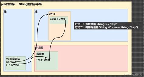 String的使用 win10怎么string CSDN博客