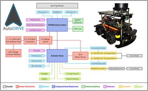 2 Hardware Software Architecture Of Nigel Download Scientific Diagram