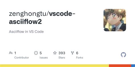GitHub Zenghongtu Vscode Asciiflow2 Asciiflow In VS Code