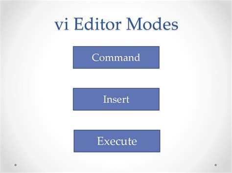 Vi Editor Ppt Download
