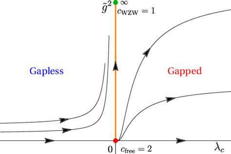 Figure 1 From Phases Of 2d Massless Qcd With Qubit Regularization Semantic Scholar