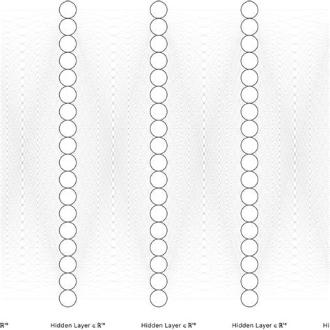 Neural Network Structure For The Machine Learning‐based Dimension