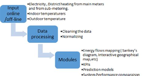 schematic diagram software open source