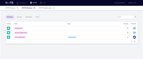 Traefik Opensource Service Discovery And Reverse Proxy For Docker Based Microservices Alfred