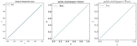 Publications Using Astronn — Astronn 110 Documentation
