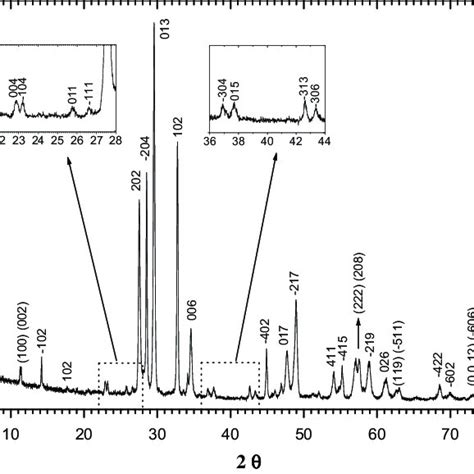 A C Experimental Electron Diffraction Patterns Along The [ U 0 W