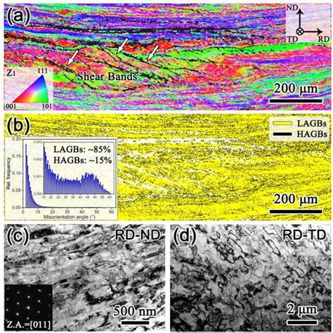 The Microstructures Of The Cold Rolled Ni 2 Cofev 05 Mea A Ebsd