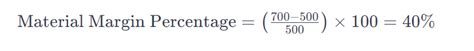 Material Margin Calculator Calculator Doc
