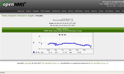 GearZ Net Monitoring The Network And More With OpenNMS