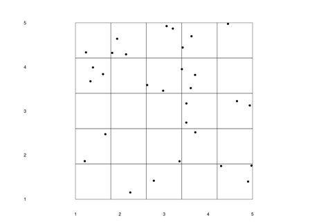 Nearest Neighbor Calculating Spatial Lags Per Year In R Geographic
