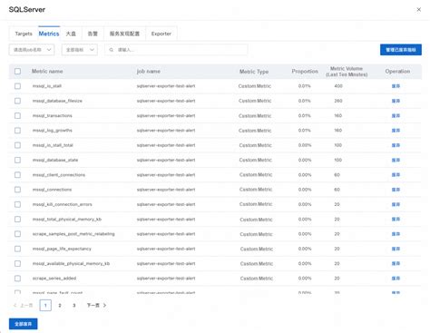 Observability Best Practices For Using Prometheus To Monitor Sql Server Alibaba Cloud Community