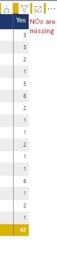 Re Date Is Not Properly Filtering 1 Of The Tables Microsoft Fabric