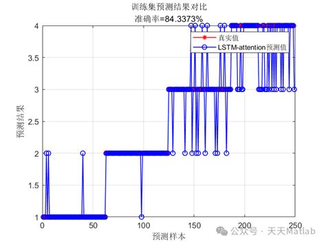 【故障诊断】基于长短时记忆神经网络结合注意力机制lstm attention实现故障诊断附matlab代码 csdn博客