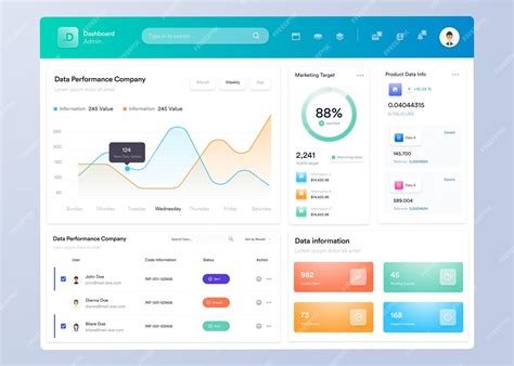 Premium Vector Ui Ux Infographic Dashboard Ui Design With Graphs Charts And Diagrams Web