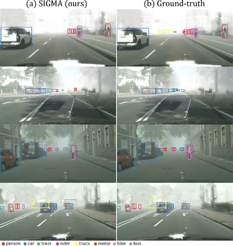 Figure 1 From Sigma Semantic Complete Graph Matching For Domain Adaptive Object Detection