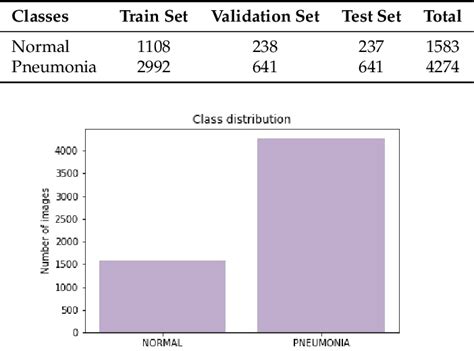 Table 2 From Detecting Pneumonia Using Convolutions And Dynamic Capsule Routing For Chest X Ray