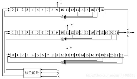 密码学复习 序列密码（流密码）同步流密码特点 Csdn博客