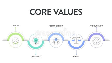 Core Values Strategy Model Infographics Diagram Chart Illustration