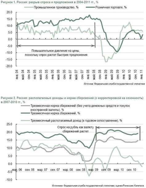Инфляция в России: проблема менее острая, чем у других развивающихся стран