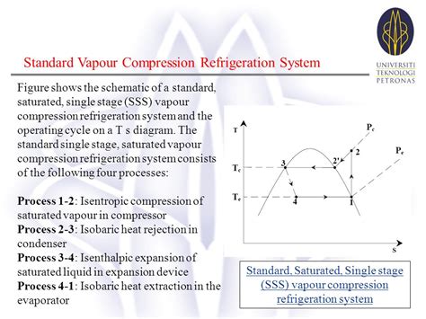 Vapour Compression Refrigeration System Schematic Diagram