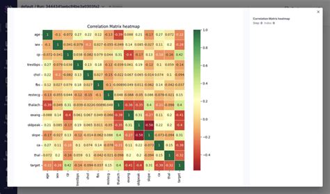 [oc] correlation matrix heatmap representing the correlation