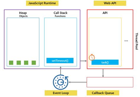 Javascript Settimeout Python Tutorials