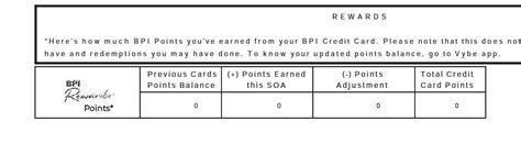Points Not Reflected In Soa R Phcreditcards