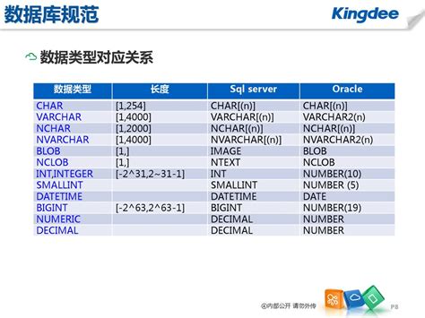 K3 Cloud Bos客户化开发规范 Ppt Download K3 Cloud Bos客户化开发规范 Ppt Download