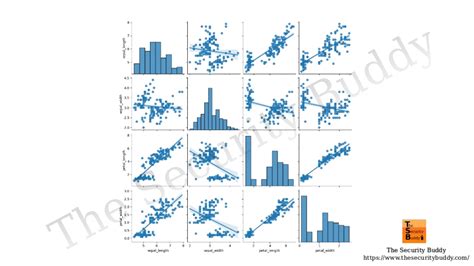how to plot a pair plot using the seaborn python library page 3 of 3