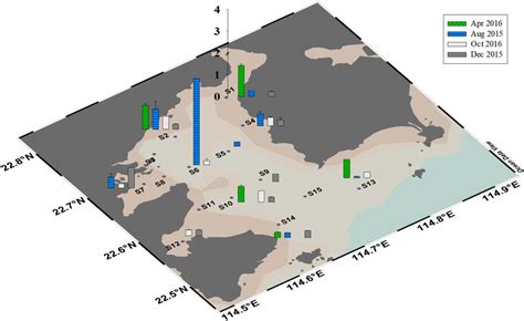 Distribution Of The Logarithm Of N 2 Fixation Rates Nmol N L −1 H −1