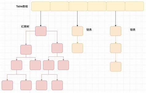 集合 hashmap源码 《后端 java 技术栈》 极客文档