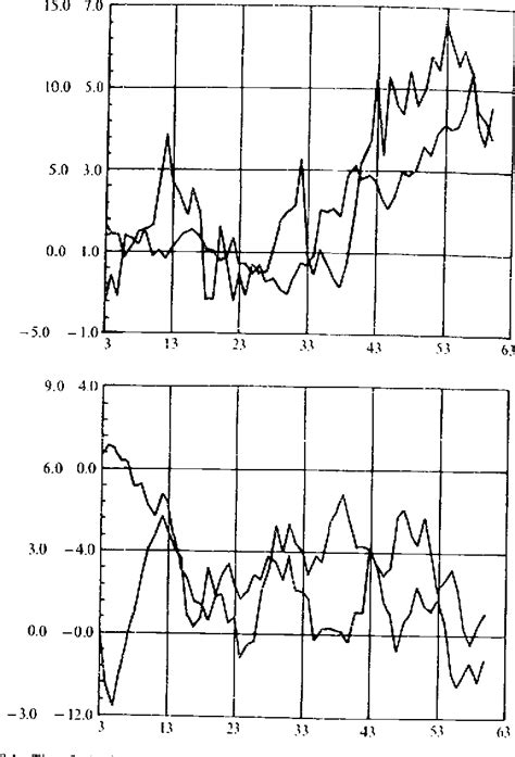 Figure 9 1 From A Bayesian Approach To Estimation Of Time Varying Regression Coefficients