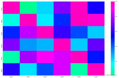 全网目前最全python例子（附源码） python 案例 源码 csdn csdn博客