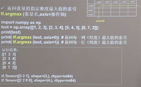 Tensorflow 学习笔记 马克图布