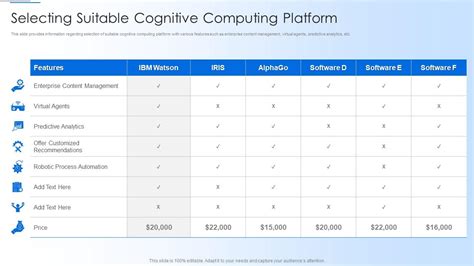 Human Thought Process Selecting Suitable Cognitive Computing Platform Presentation Graphics