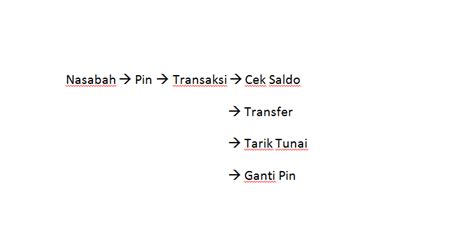 program sederhana java program atm machine java netbeans