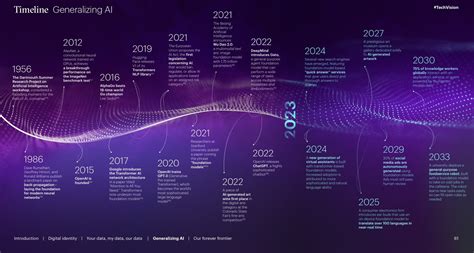 History Of Artificial Intelligence