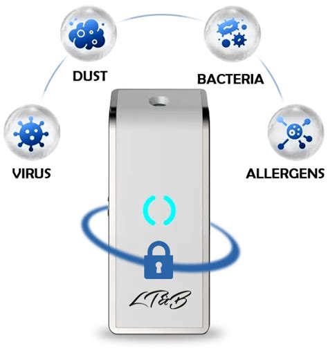 Ecoshield Personal Air Purifier
