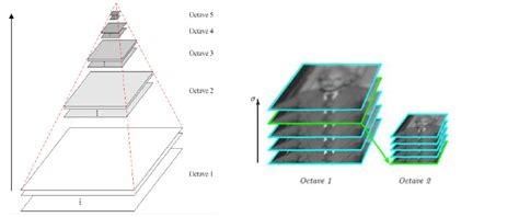 十opencv 特征点检测和匹配opencv特征点检测与匹配samll Guo的博客 Csdn博客
