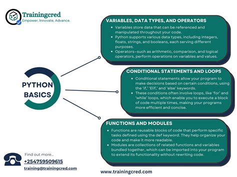 trainingcred institute on linkedin 🎯 learn about variables data types