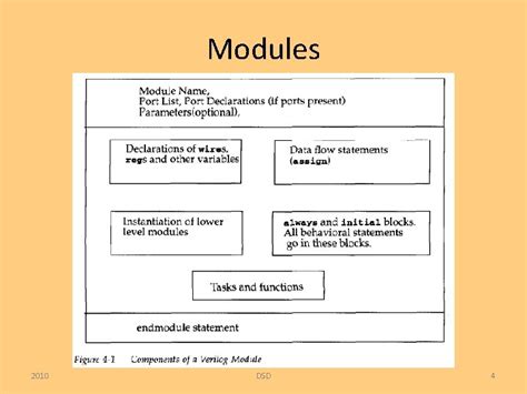 Digital System Design Verilog Hdl Design At Structural