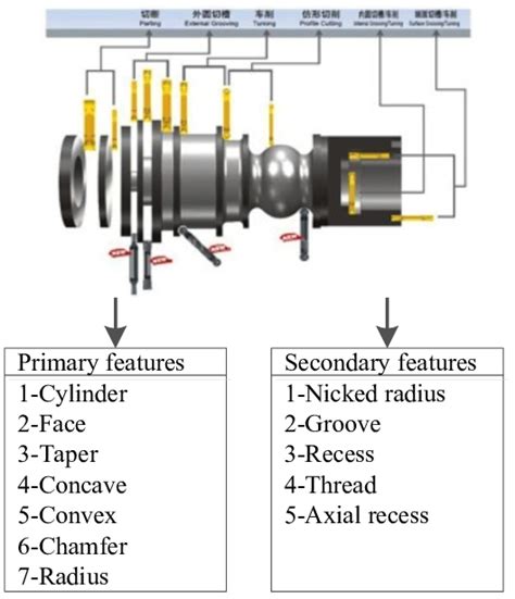 Feature Recognition Download Scientific Diagram