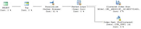Sql Server Filtering Data Ordered By Rowversion Database