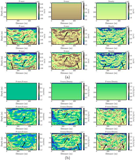 Learned Regularizations For Multi‐parameter Elastic Full Waveform Inversion Using Diffusion