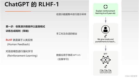 chatgpt 拓展资料：chatgpt 和预训练模型实战课 c h a tg p t和预训练模型实战课 csdn博客