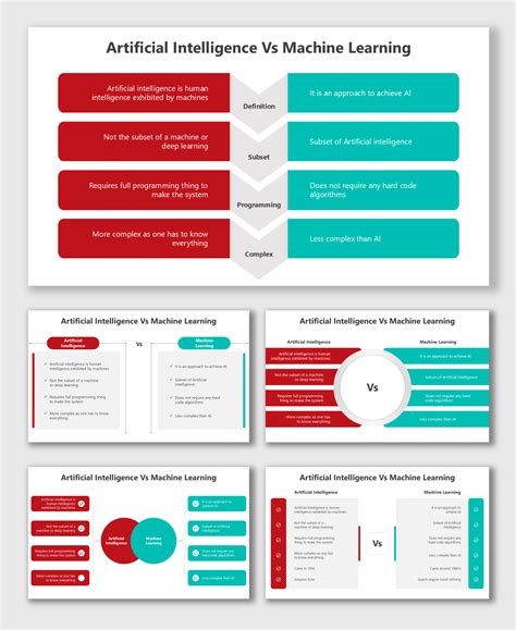 Differentiate Artificial Intelligence Vs Machine Learning