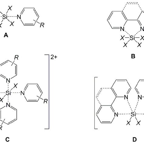 generic representation of some different classes of silicon complexes