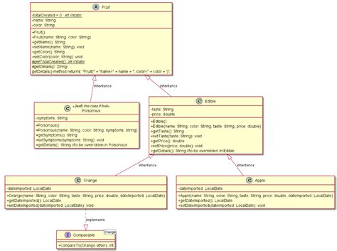 Solved Given The Following UML Class Diagram That Depicts Chegg